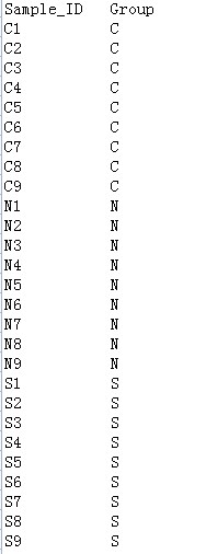 云工具 - Simper分析