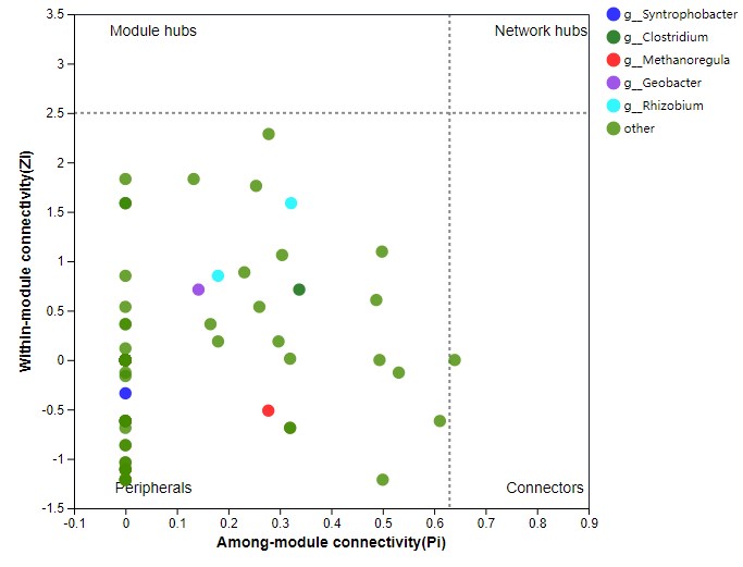 云工具 - ZIPI分析